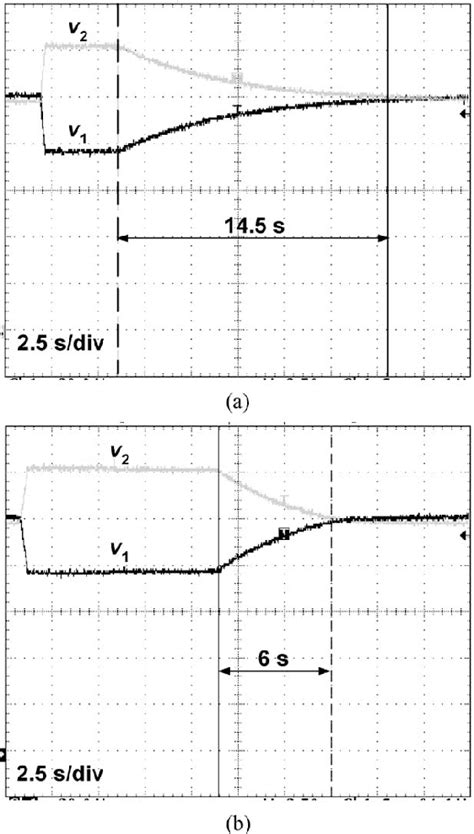 Figure 15 From A Carrier Based Pwm Scheme For Neutral Point Voltage Balancing In Three Level
