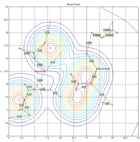 Steiner Tree Example Download Scientific Diagram