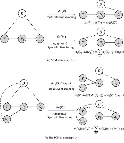 Figure 5 From Neuro Symbolic Procedural Planning With Commonsense Prompting Semantic Scholar