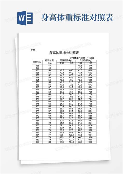 身高体重标准对照表word模板下载 编号lzzxzkwk 熊猫办公