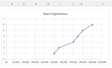 How To Easily Switch X And Y Axis In Excel Chronicles Of Data