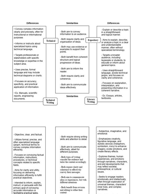 Learning Syntax Pdf Jargon Narrative