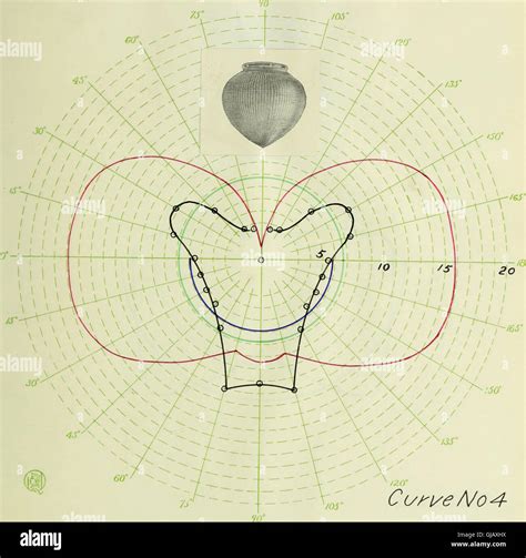 This Book Covers The Photometric Testing Of Globes And Shades Exploring The Methods For