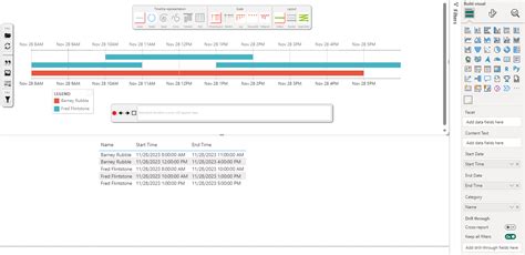 Solved Need To Display A Daily Timeline Of Employee Times Microsoft Fabric Community