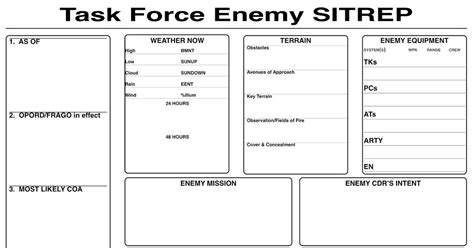 Grognews Battalion Toc Charts Enemy Sitrep