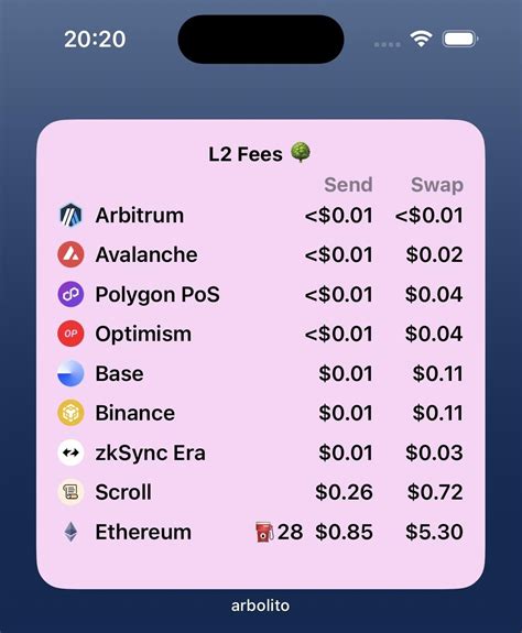 Made My Own Defi Yields And L2 Fees Ios Widgets App Rethdev