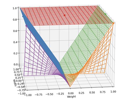 varlib doesn t correctly interpolate corner masters · issue 2835