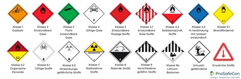 Gefahrgutklassen Und Un Nummer Liste Mit Tool Prosafecon