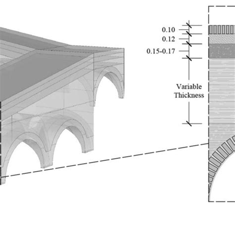 Constructive Details Of The Ramps Download Scientific Diagram