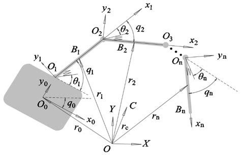 Applied Sciences Free Full Text State Observer Based Robust Backstepping Fault Tolerant