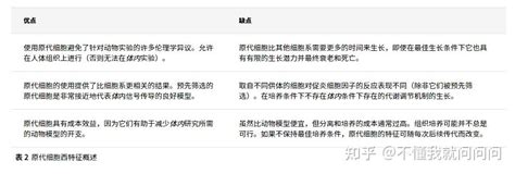 默克生命科学实验分享 原代细胞培养基础知识 知乎