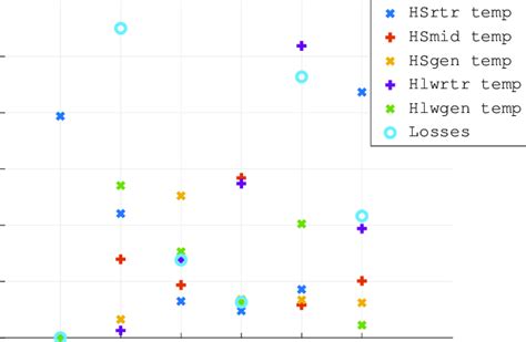 Pfi Results Including Thermal Network Modelling Losses Download