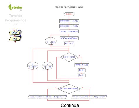 Arreglos Pseint Vectores Disjuntos