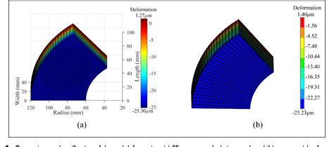 Figure 1 From The Effect Of Misalignment On The Performance Of Tilting Pad Thrust Bearing With