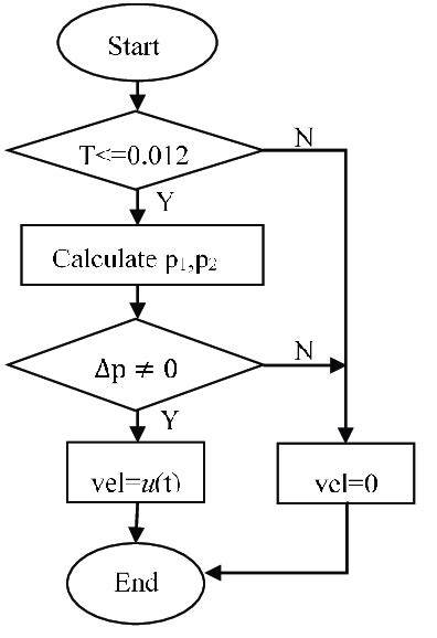 Diagram Fuzzy Logic Block Diagram Mydiagramonline