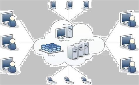 Part 1 Cloud Computing Overview With Characteristics And Risk In Details