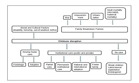 Conceptual And Explanatory Framework Download Scientific Diagram