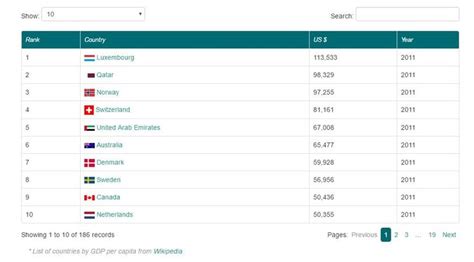 12 Amazing Jquery Tables Jquery Amazing Decor