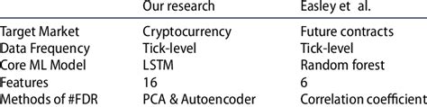 Comparison Between Our Research And Easley Et Al Fdr Refers To Download Scientific Diagram
