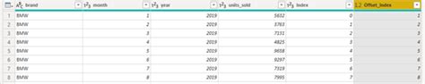 Replicating SQL Windowing Functions In Power Query Purple Frog Systems