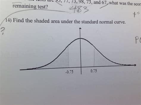 Solved Find The Shaded Area Under The Standard Normal Curve