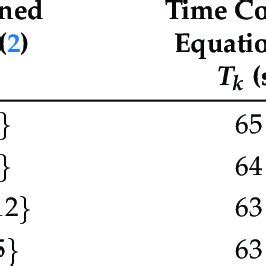 Results Of The MIP Model In Equation Download Scientific Diagram