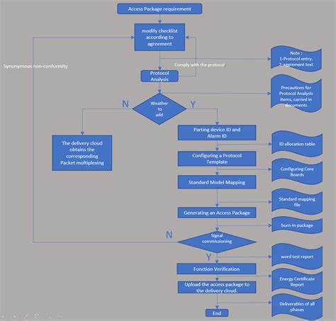Neteco How To Monitor 3rd Party Devices