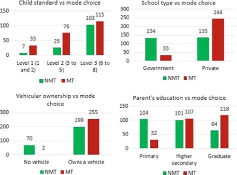 Simple Descriptive Statistics Download Scientific Diagram