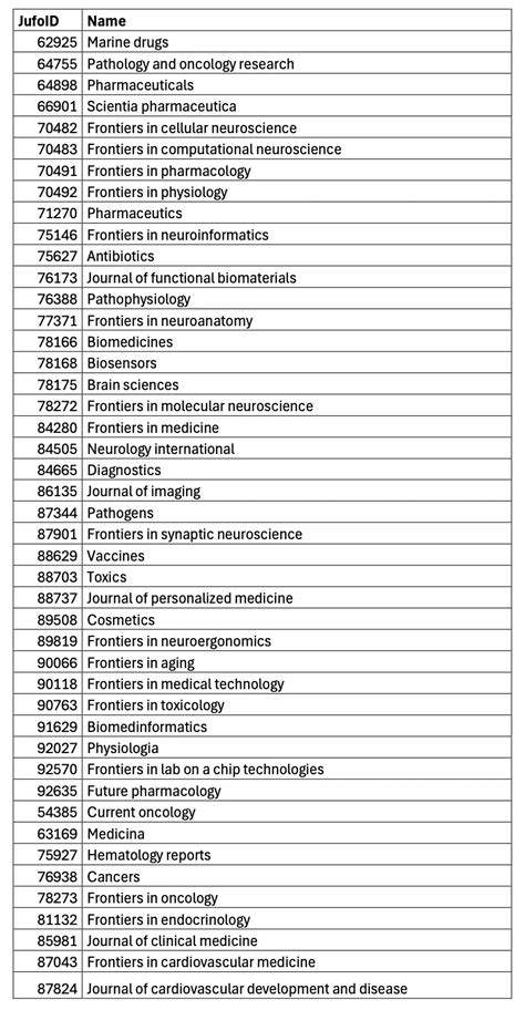 注意！271种mdpi和frontiers的期刊将在明年降为0级 知乎