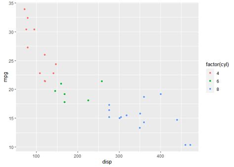 R Pass Extra Dots Arguments With Same Name To Different Internal Functions Stack Overflow