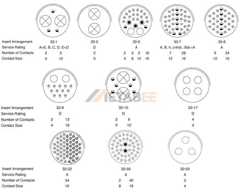 Understanding Mil Dtl 5015 Connector Insert Arrangements A