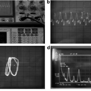 A Input Signal Generator Settings And Output Signal T R B T R Download Scientific Diagram