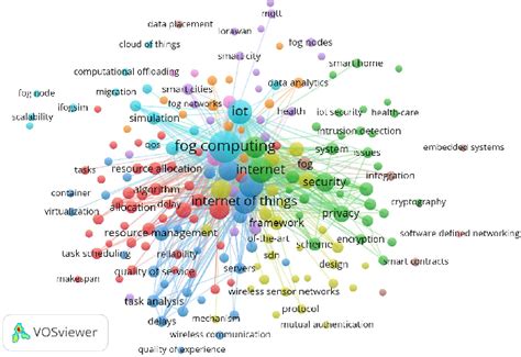 Figure 5 From A Fog Computing Based Agriculture Iot Framework For Detection Of Alert Conditions