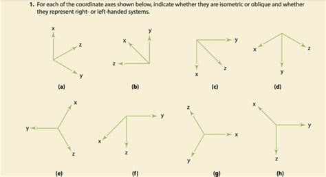 Solved 1 For Each Of The Coordinate Axes Shown Below