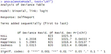 How To Get The P Value For A Binary Logistic Regression Model Not The