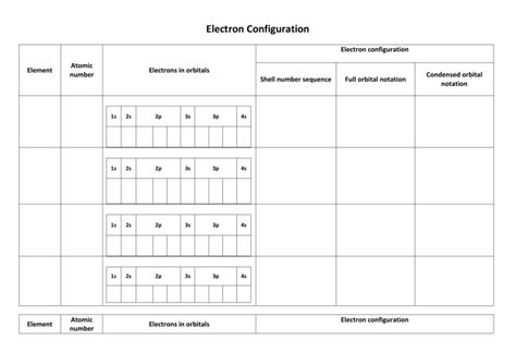 Electron Configuration Worksheet