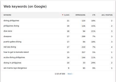 Search Engine Keywords Performance Matomo Plugins Marketplace