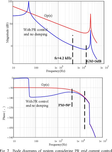 Figure 1 From Design And Control Of Interleaved T Type Inverter Without Damping Semantic Scholar