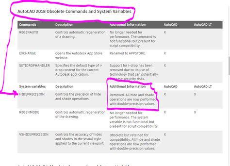 Solved Autocad Hideprecision Command Unknown Autodesk Community