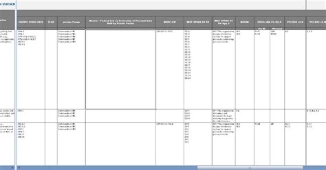 Blog Enterprise Information Technology Architecture Topic 5 Post 3 Security Architecture
