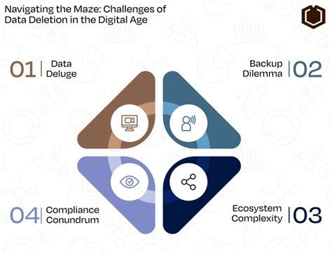 Yoosana Digital Solutions On Linkedin Espresso Dataprivacy Dataprotection Gdpr