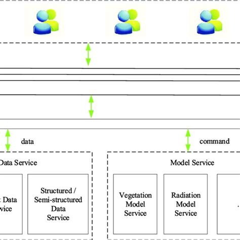 System Integration Pattern Download Scientific Diagram