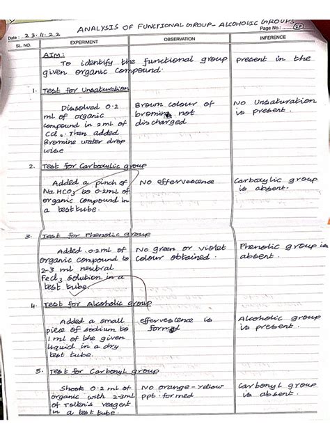 Functional Group Analysis Help Pdf