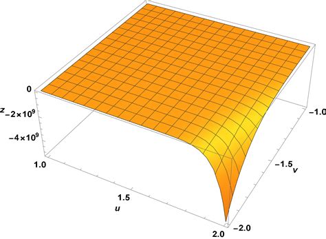 Numerical Integration Solving Complex Differential Equation With