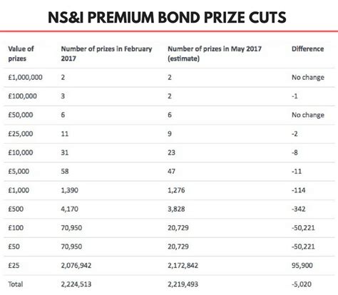 List Of Winning Premium Bond Numbers