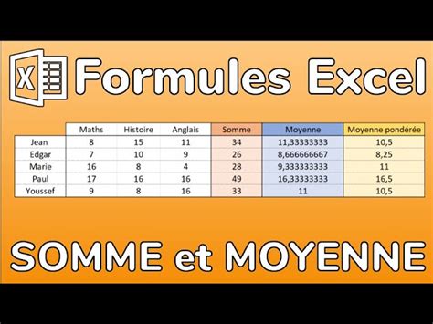 Calculer Une Moyenne Avec Excel Toutes Les Méthodes 60 Off