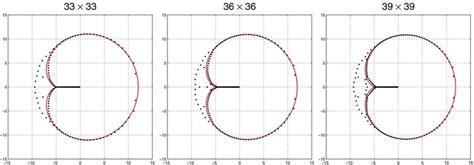 figure d1 fitting of the partition function zeros for cylindrical