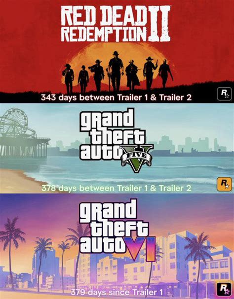 《gta6》打破rockstar预告片发布时间间隔纪录，引发玩家担忧
