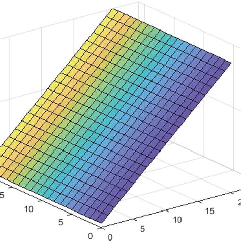 Representing The Plain Terrain In Three‐dimensional Environment Download Scientific Diagram