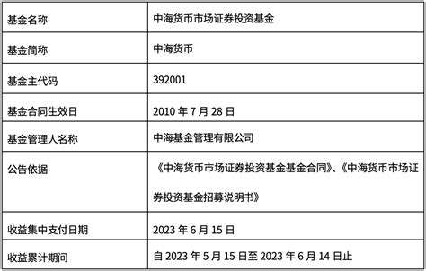 中海货币市场证券投资基金收益支付公告财富号东方财富网